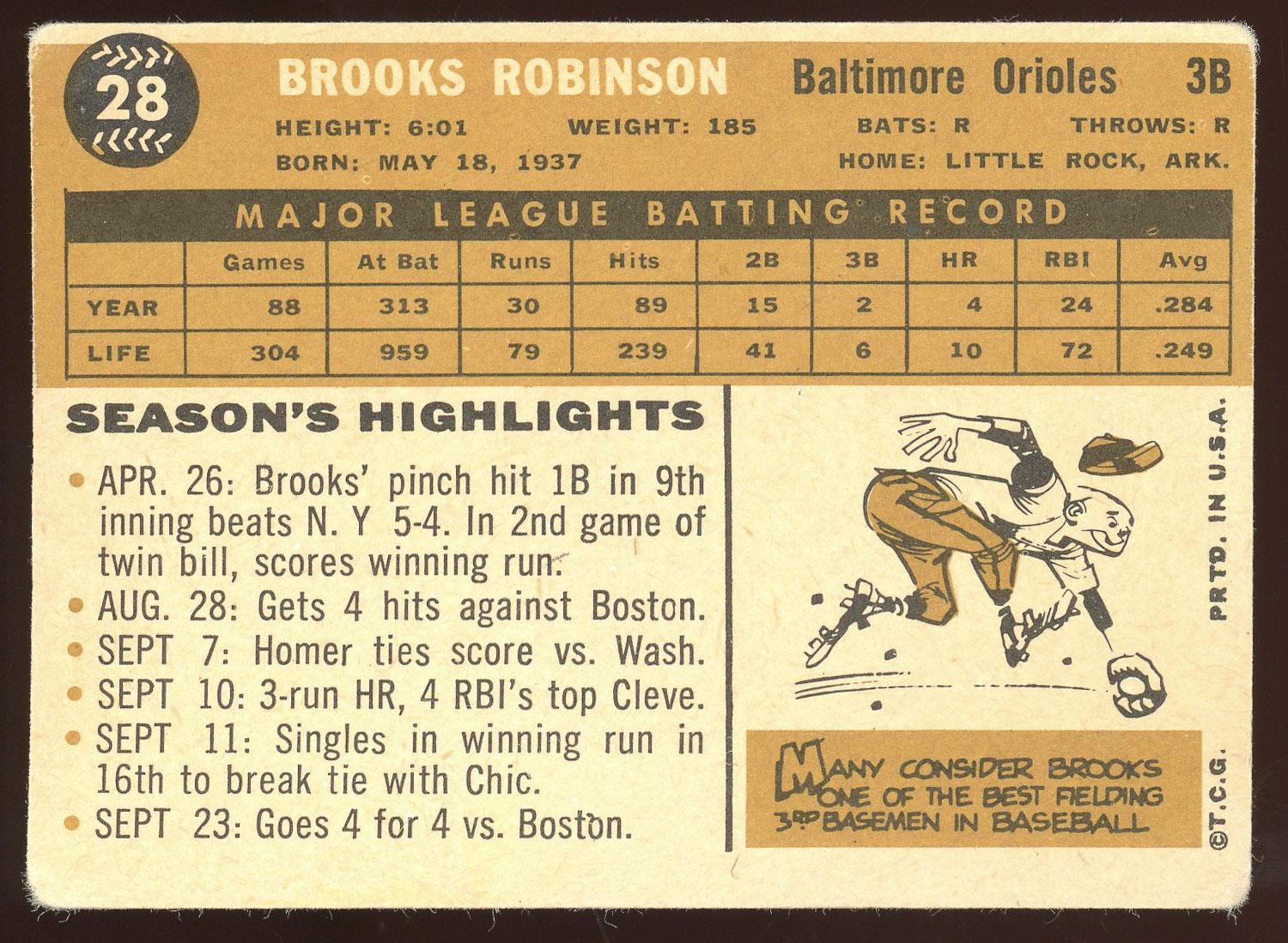 Brooks Robinson 1960 Topps Card #28 | Auction of Champions
