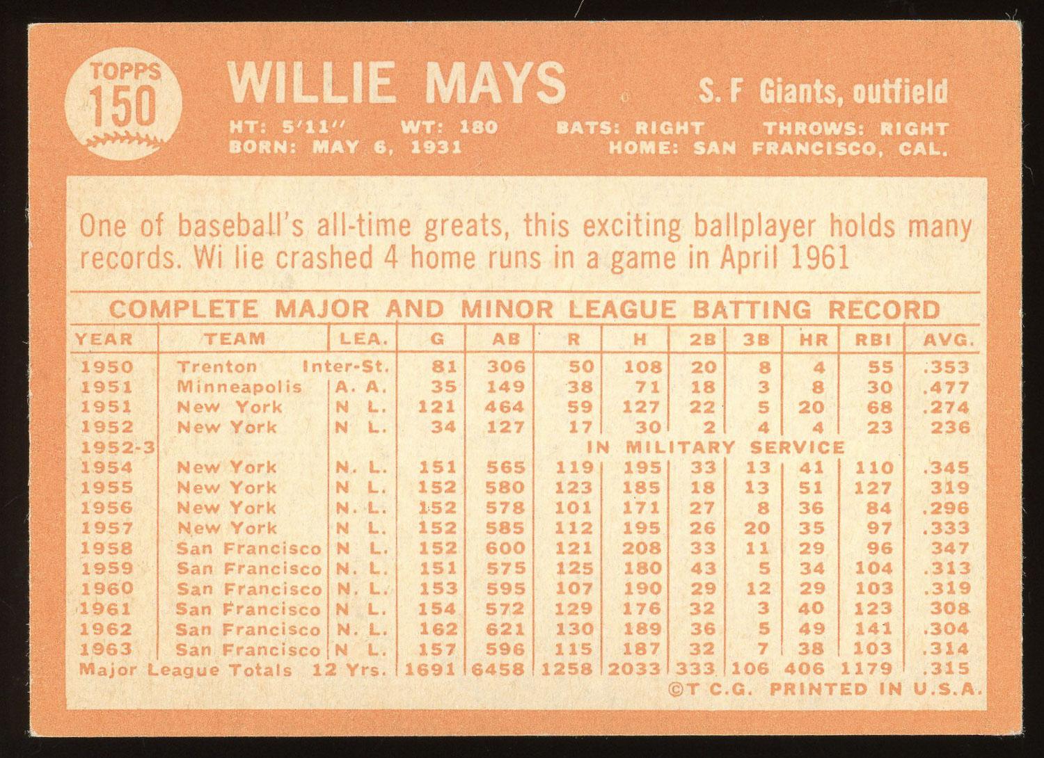 Willie Mays 1964 Topps Card #150 | Auction of Champions