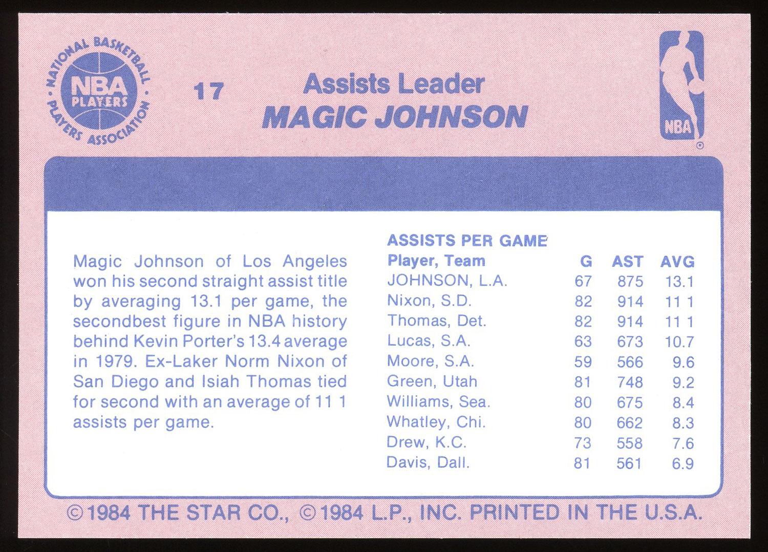 Magic Johnson 1984 Star Assists Leader Card #17 | Auction of Champions