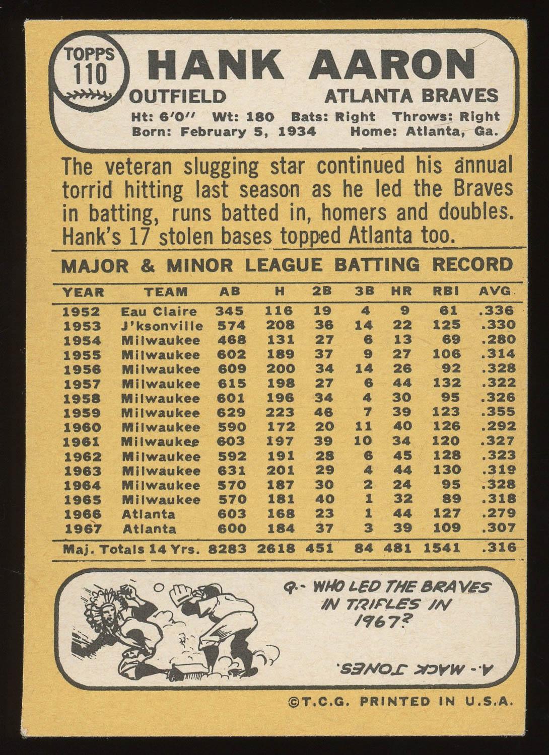 Hank Aaron 1968 Topps Card #110 | Auction of Champions