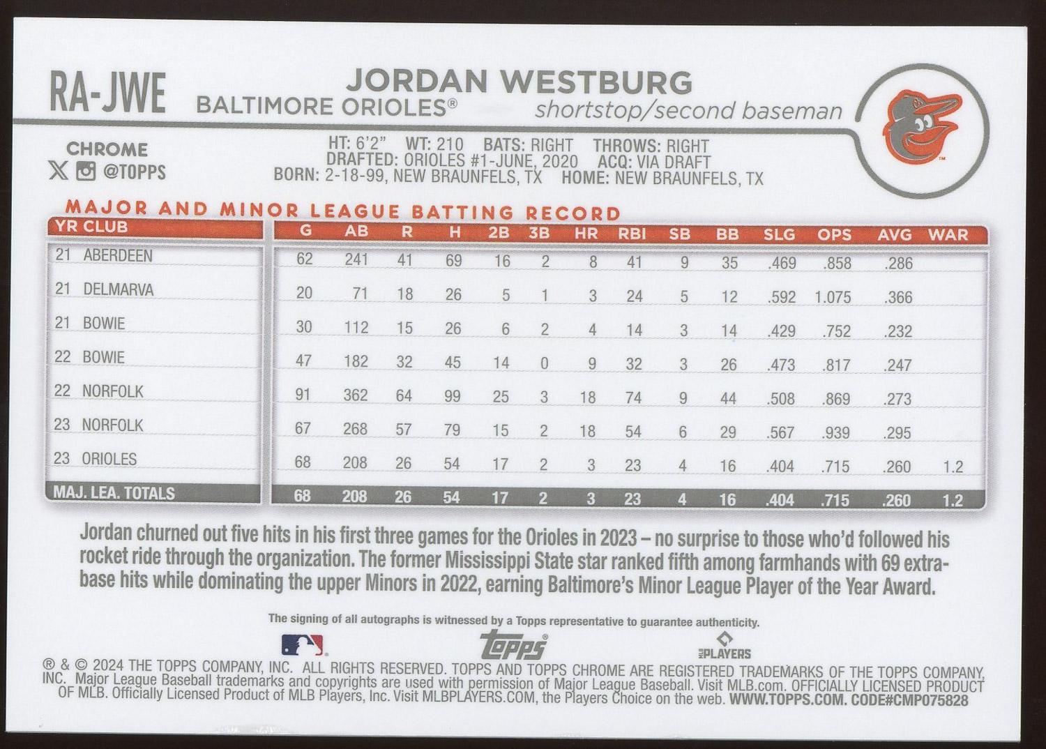 Jordan Westburg 2024 Topps Chrome Rookie Autograph Card | Auction of ...