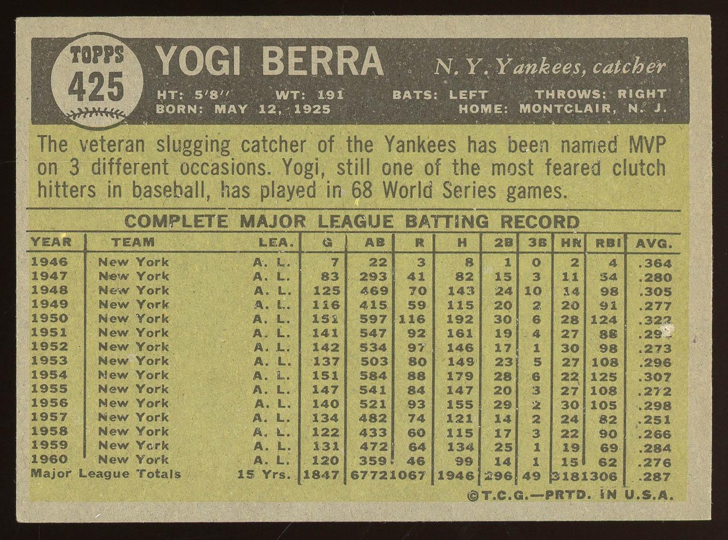 Yogi Berra 1961 Topps Card #425 | Auction of Champions