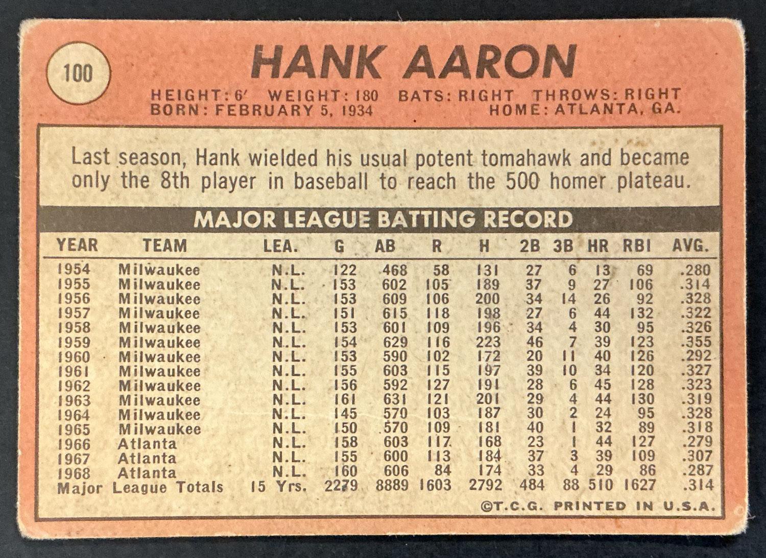 Hank Aaron 1969 Topps Card #100 | Auction of Champions